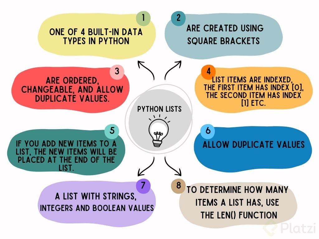 Listas, Tuplas y Diccionarios